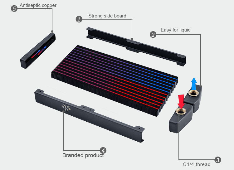 Syscooling water cooling radiator 480mm copper radiator 27mm thickness ...